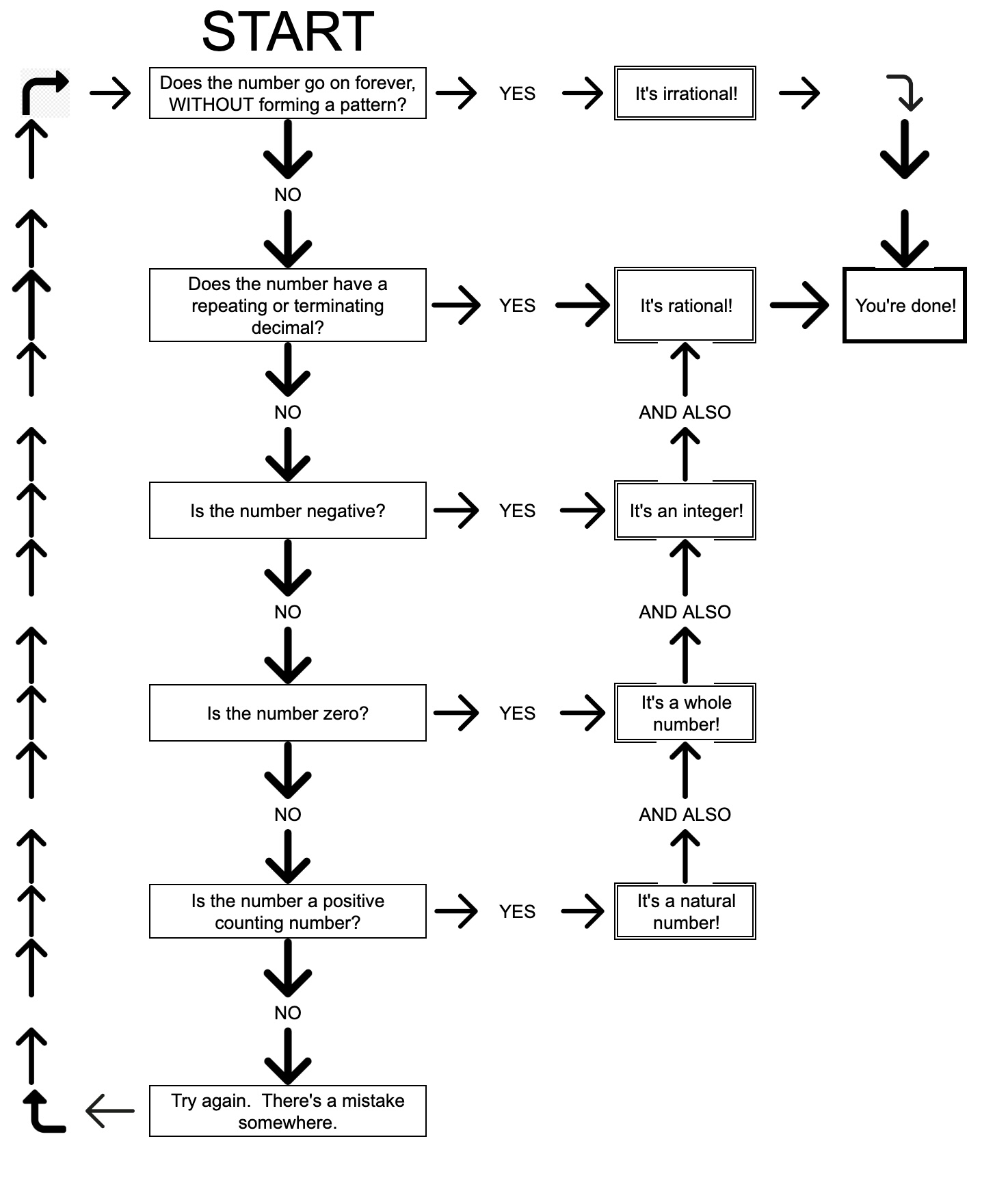 Math humans! – Welcome to infinitefreetime dot com